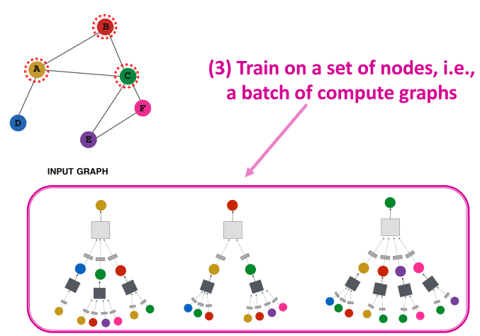 cs224w 图神经网络 学习笔记（九）Graph Neural Networks 图神经网络（含Hand-on Session）_cs224w graph neural ...