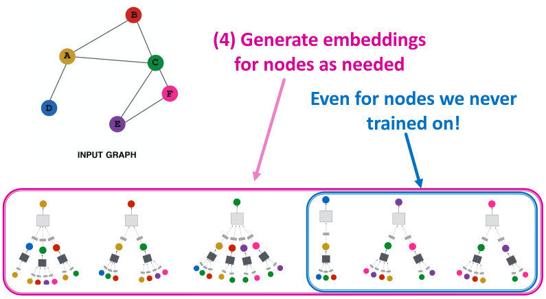 cs224w 图神经网络 学习笔记（九）Graph Neural Networks 图神经网络（含Hand-on Session）_cs224w graph neural ...