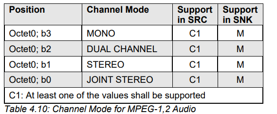 蓝牙协议 Bluetooth Profile —— A2DP 中文翻译版_bluetoothprofile.a2dp-CSDN博客