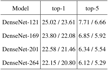 DenseNet网络解析_densenet全称-CSDN博客