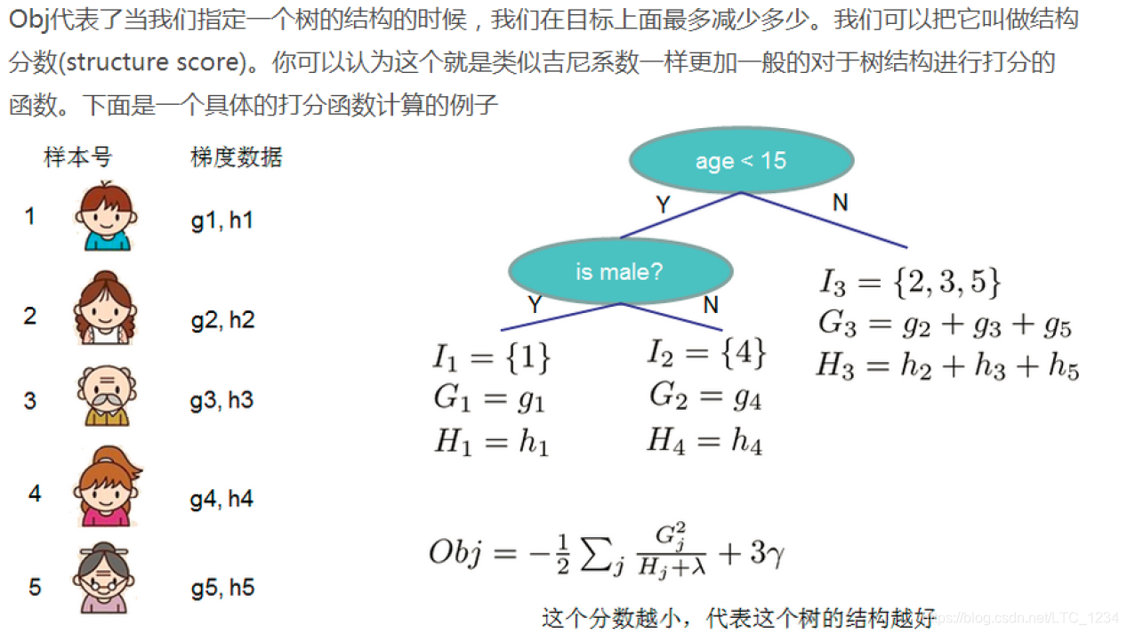Xgboost的介绍xgboost全称及介绍 Csdn博客