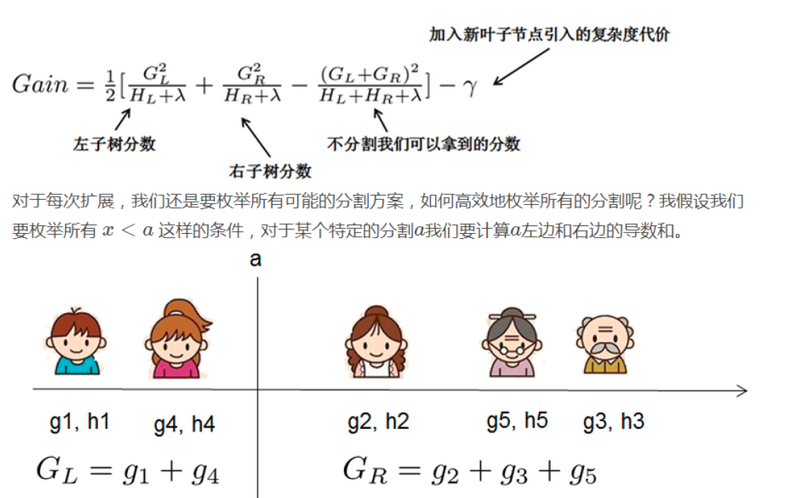 Xgboost的介绍_xgboost全称及介绍-CSDN博客