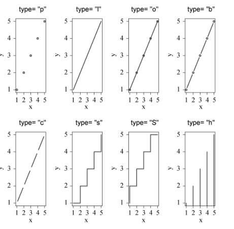 R语言基本画图——最常用绘图函数速查_柠檬林lemon的博客-CSDN博客_r画图