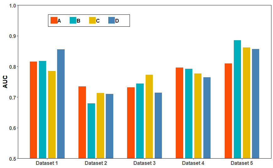 R语言ggplot2绘制分组箱型图和分组柱状图_ggplot2分组柱状图-CSDN博客