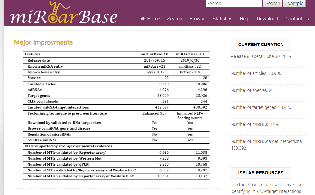 miRNA数据库篇——miRTarBase:实验验证的miRNA靶基因数据库-CSDN博客