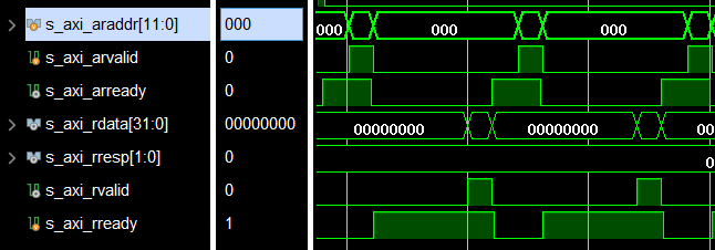 AXI_LITE总线读写_axi-lite时序-CSDN博客