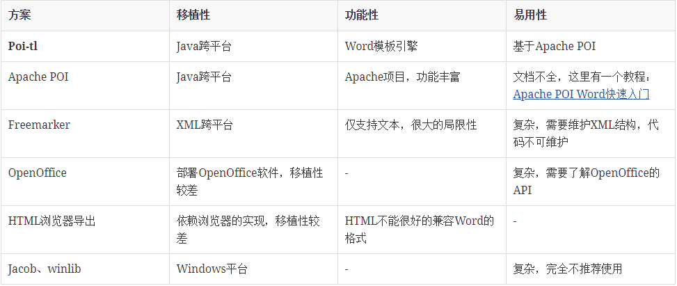 Java 生成word文档_picturerenderdata-CSDN博客
