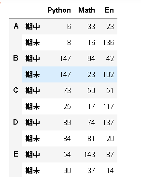 pandas 数据合并 pd.join() pd.merge() pd.crosstab() pd.concat()-CSDN博客