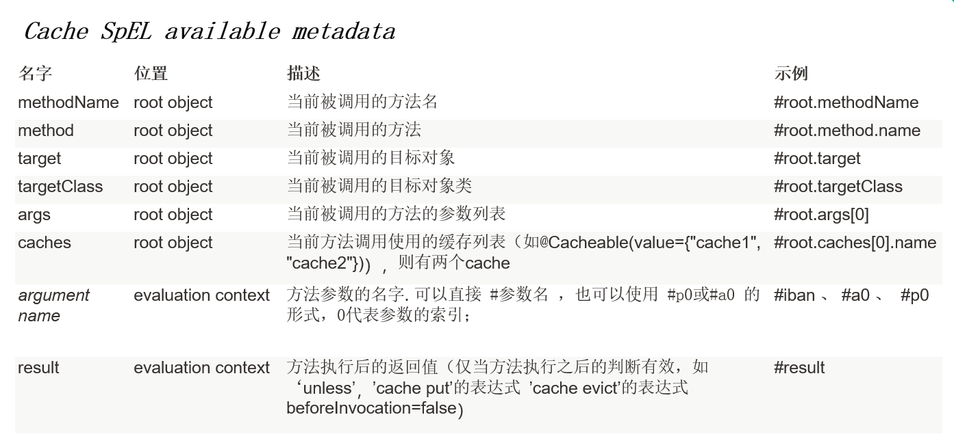 SpringBoot中缓存的使用_springboot cacheable key-CSDN博客