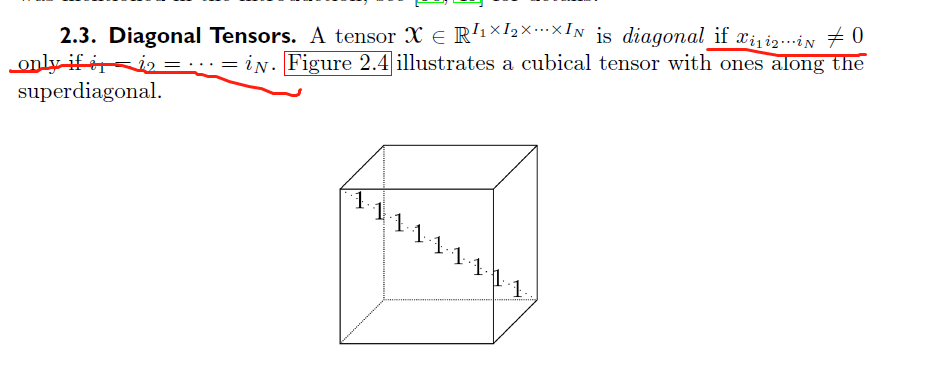 【数学知识】 Tensor Decompositions and Applications-CSDN博客