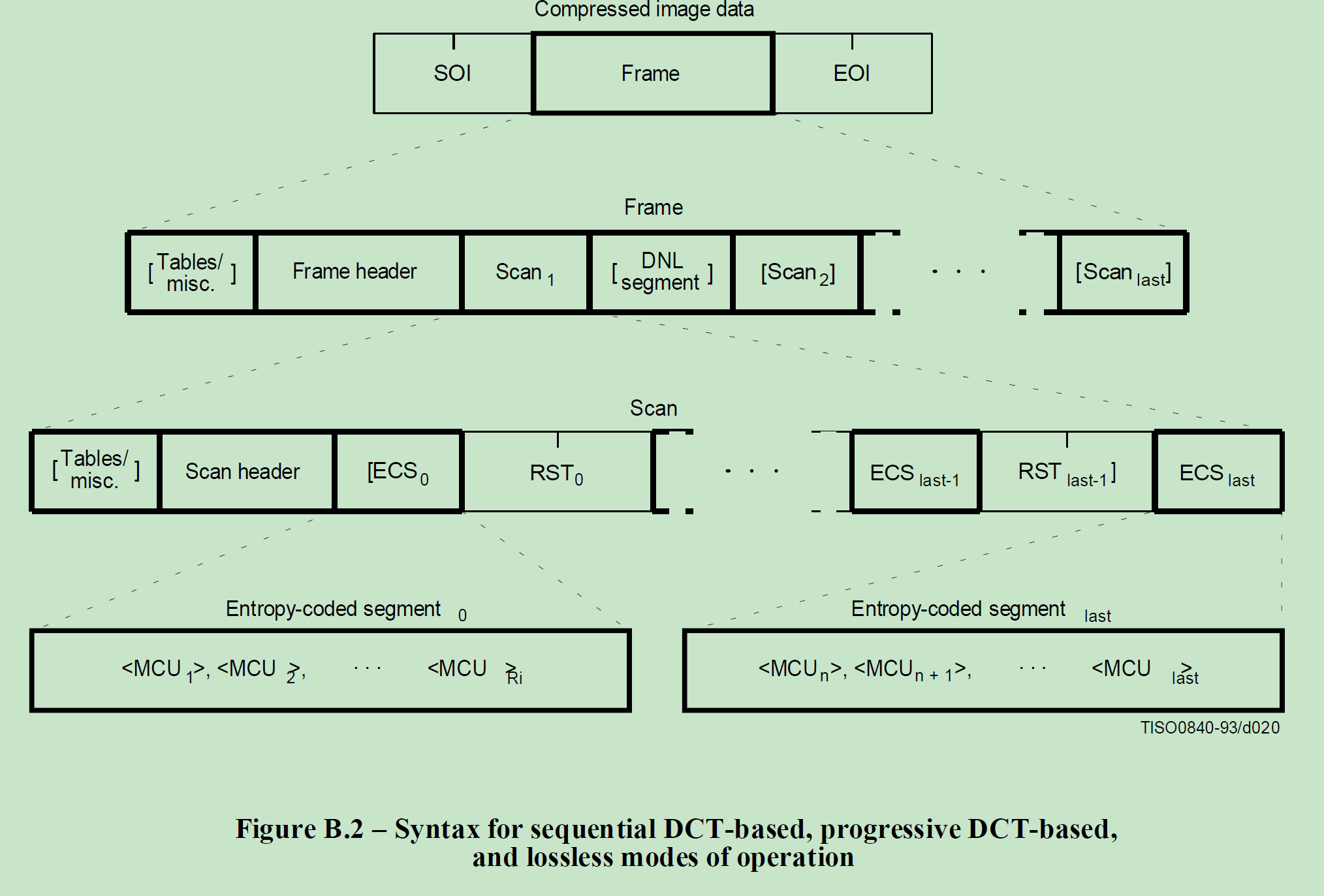 JPEG编解码过程_sof3 lossless process frame marker, huffman coding-CSDN博客
