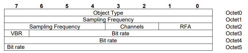 蓝牙协议 Bluetooth Profile —— A2DP 中文翻译版_bluetoothprofile.a2dp-CSDN博客