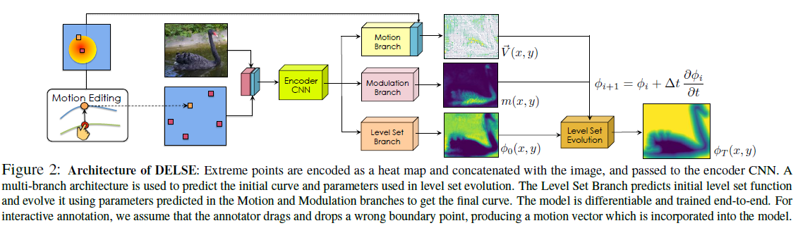 卷积神经网络结合水平集方法_deep convolutional level set method for image segm-CSDN博客