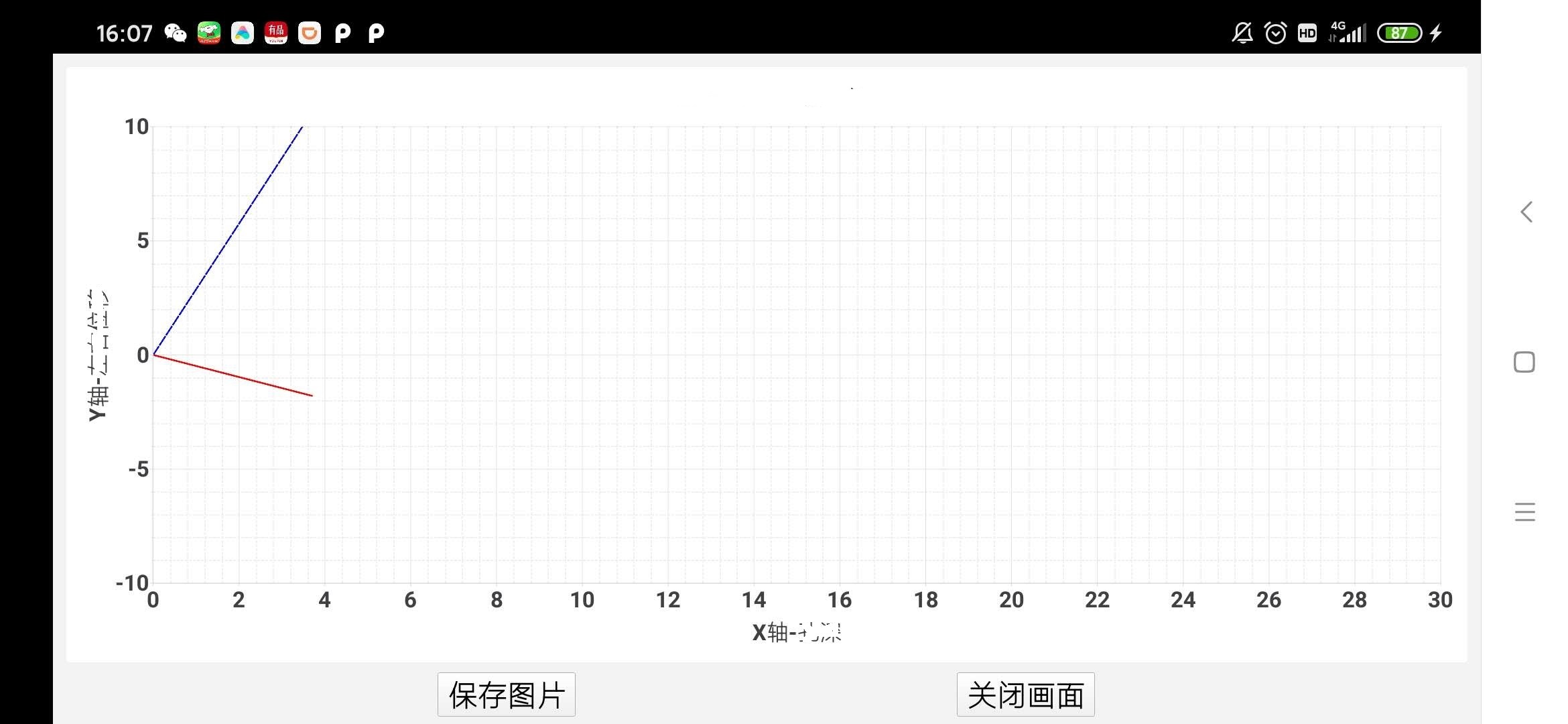 Qt for android下通过手势事件对Chart曲线图缩放和平移的实现_qt x轴 y轴 缩放 触摸-CSDN博客