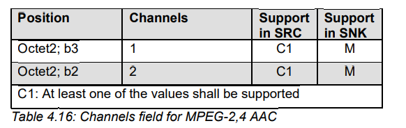 蓝牙协议 Bluetooth Profile —— A2DP 中文翻译版_bluetoothprofile.a2dp-CSDN博客