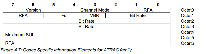 蓝牙协议 Bluetooth Profile —— A2DP 中文翻译版_bluetoothprofile.a2dp-CSDN博客