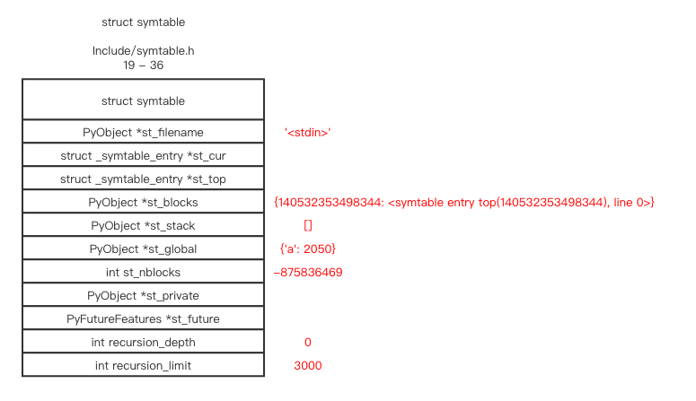 Python 编译阶段 -- 从 AST 到 字节码_zp0int的博客-CSDN博客