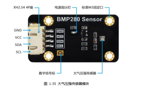 MicroPython STM32F405 大气压实验_bmp280海拔高度计算-CSDN博客