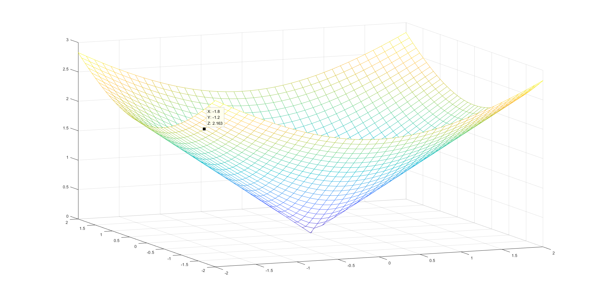 【MATLAB】绘制矢量场图_csdnmatlab矢量图(风场、电场等)-CSDN博客