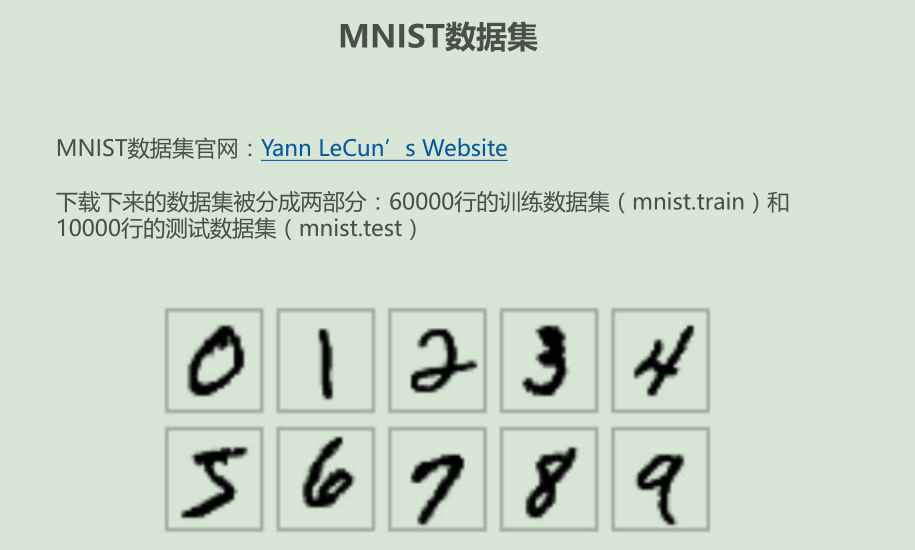 pytorch学习5-MLP实现mnist手写数字识别_用mlp实现mnist-CSDN博客