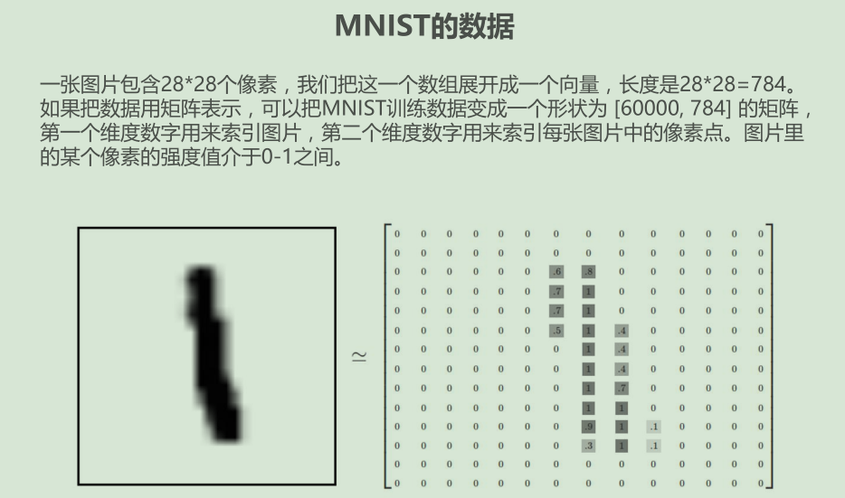 pytorch学习5-MLP实现mnist手写数字识别_用mlp实现mnist-CSDN博客