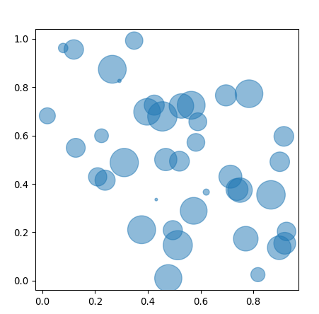 Python画气泡图Bubble-CSDN博客