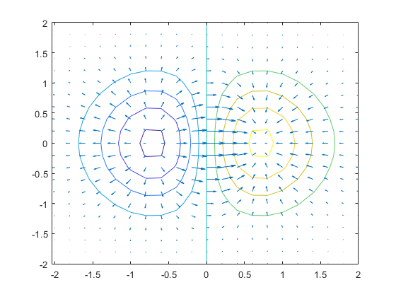 【MATLAB】绘制矢量场图_csdnmatlab矢量图(风场、电场等)-CSDN博客