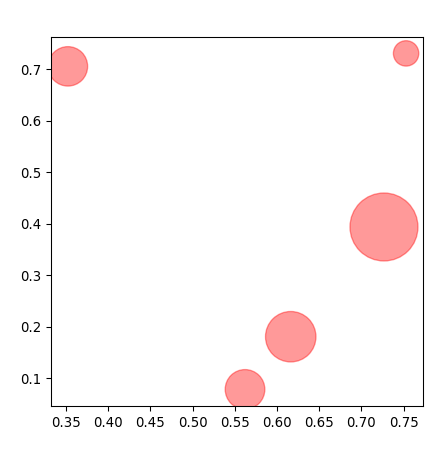 Python画气泡图Bubble-CSDN博客
