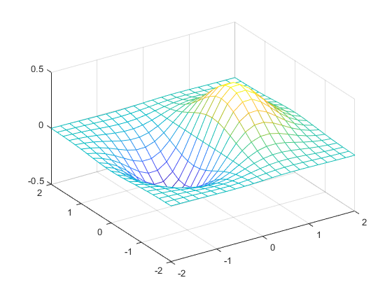 【MATLAB】绘制矢量场图_csdnmatlab矢量图(风场、电场等)-CSDN博客