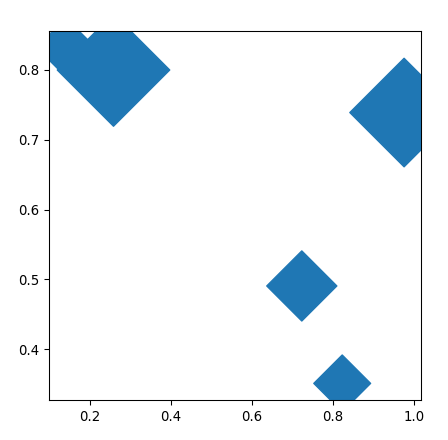 Python画气泡图Bubble-CSDN博客
