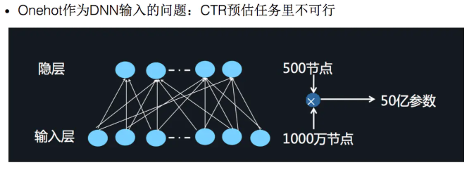 FM系列—DeepFFM、DeepFM 结构详解-CSDN博客