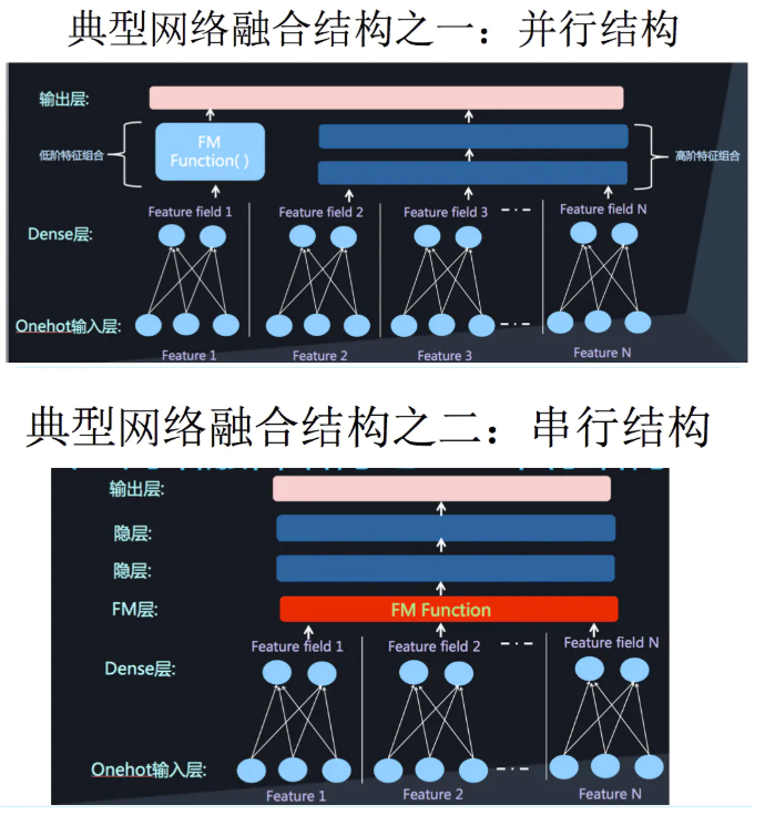 FM系列—DeepFFM、DeepFM 结构详解-CSDN博客
