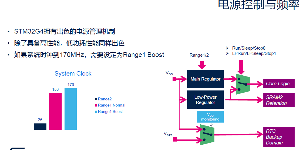 STM32G4的内核性能_stm32g4a1-CSDN博客
