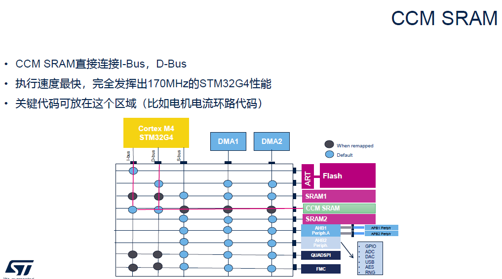 STM32G4的内核性能_stm32g4a1-CSDN博客