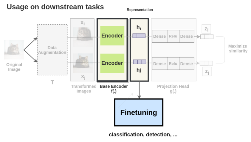SimCLR笔记_simclr loss torch实现-CSDN博客