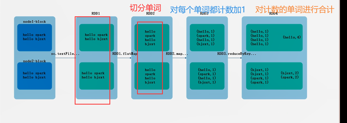 一图明白：flatMap和map的区别_flink flatmap和map的区别-CSDN博客