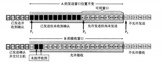 计算机网络常问面试问题 2 —— 拥塞控制（congestion control）和流量控制（flow control）以及相互的区别-CSDN博客