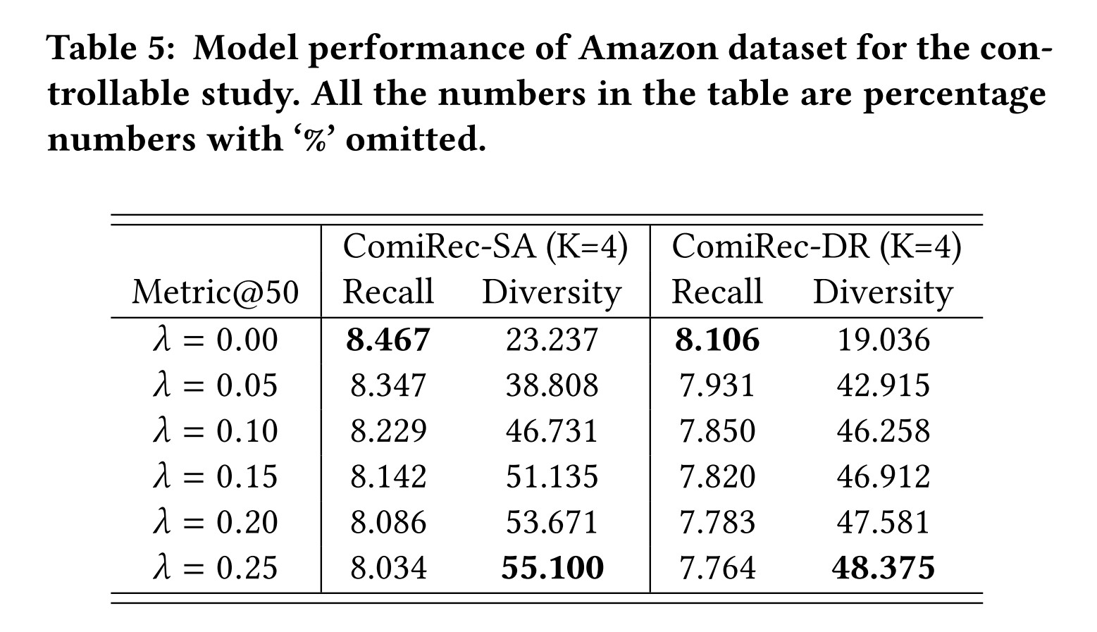 Controllable Multi-Interest Framework for Recommendation-CSDN博客