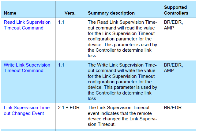 第一部分：HCI协议（八）具体的HCI command和event（13、PHYSICAL LINKS）_read link supervision timeout-CSDN博客