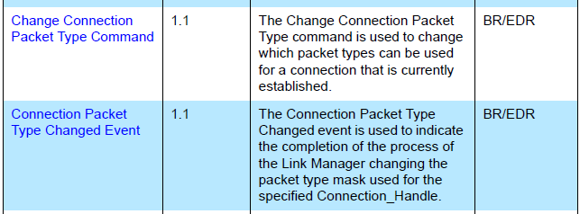 第一部分：HCI协议（八）具体的HCI command和event（13、PHYSICAL LINKS）_read link supervision timeout-CSDN博客