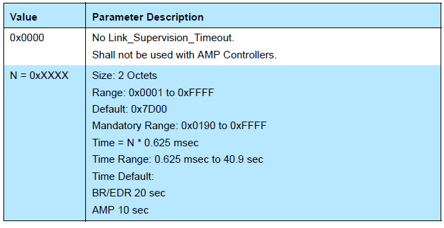 第一部分：HCI协议（八）具体的HCI command和event（13、PHYSICAL LINKS）_read link supervision timeout-CSDN博客