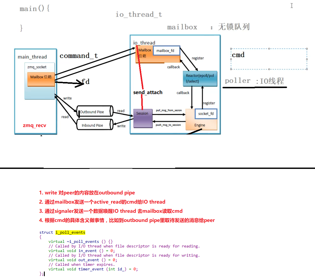 zmq -- mailbox -- session之间关系_omcsessionzmq-CSDN博客