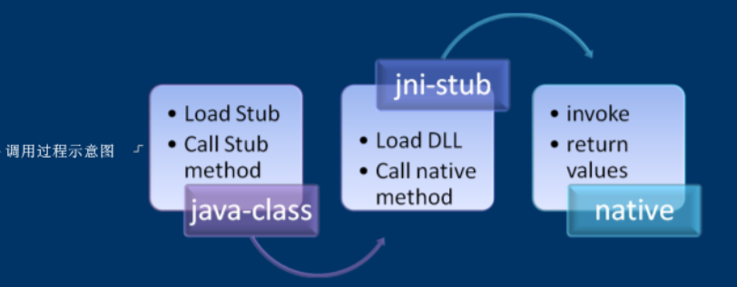 Java JNI实现原理解析_java jni原理-CSDN博客