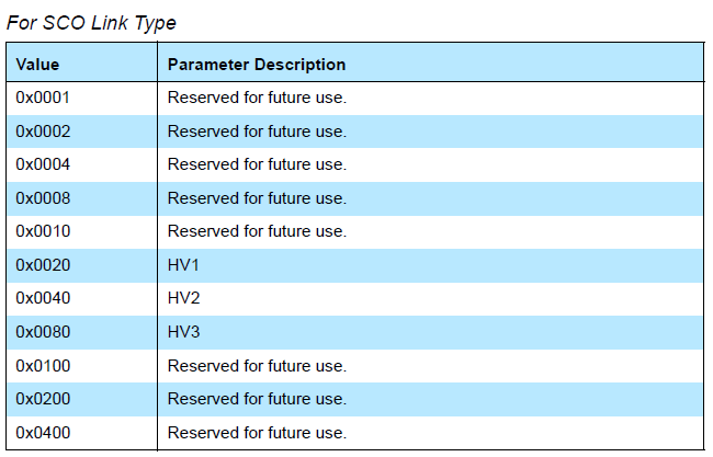 第一部分：HCI协议（八）具体的HCI command和event（13、PHYSICAL LINKS）_read link supervision timeout-CSDN博客