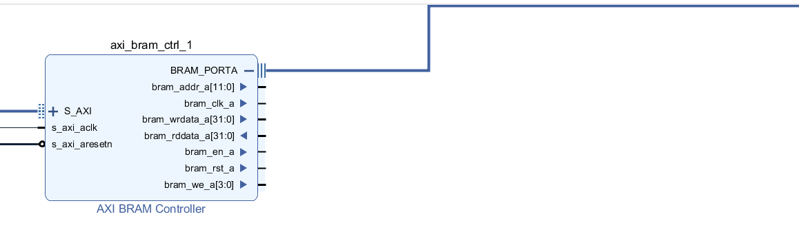 FPGA PS与PL通过BRAM 通信-CSDN博客
