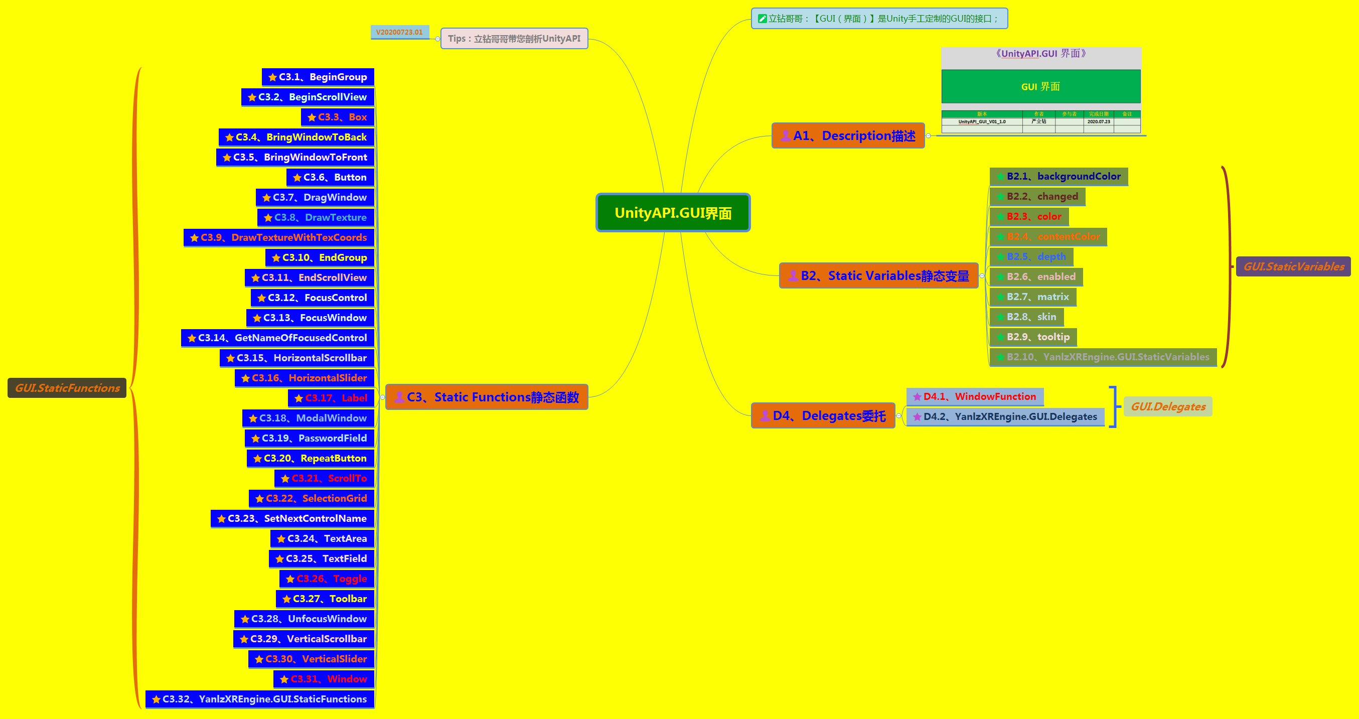 《UnityAPI.GUI界面》（Yanlz+Unity+SteamVR+云技术+5G+AI+VR云游戏+GUI+DrawTexture+FocusControl+Toggle+立钻哥哥 ...