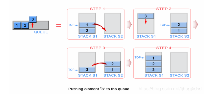 Stl之stack及其底层实现stl Stack实现 Csdn博客 
