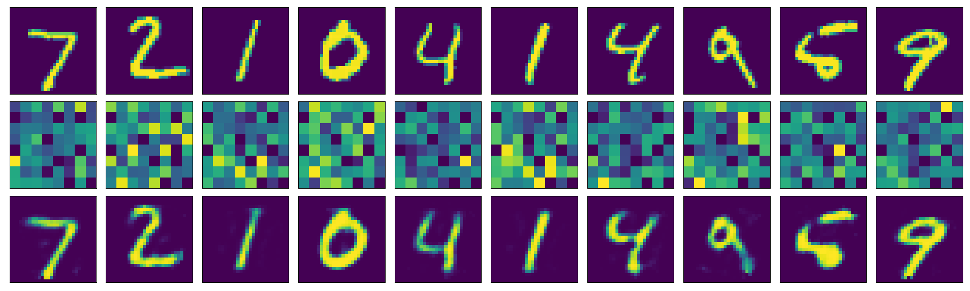 Keras-based time domain convolutional network (TCN) - Programmer Sought