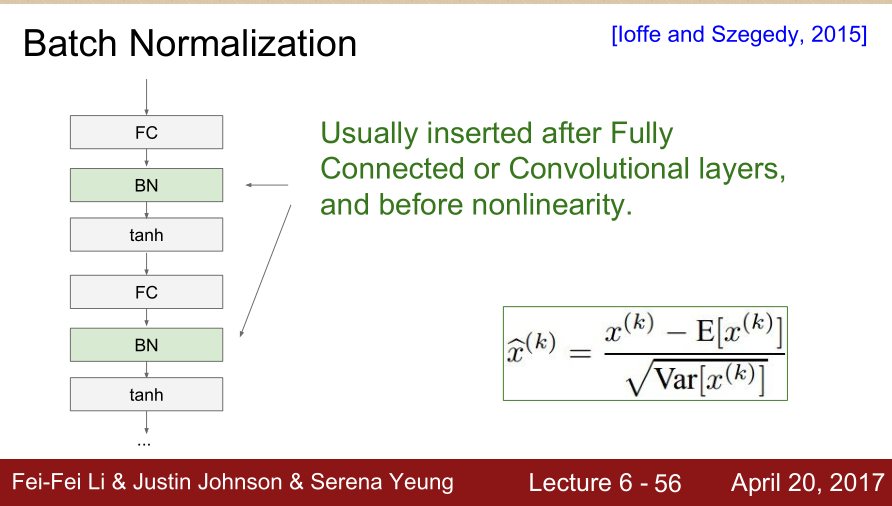 2020 cs231n 作业2笔记 Batch Normalization_cs231n 2023 作业 batchnor-CSDN博客