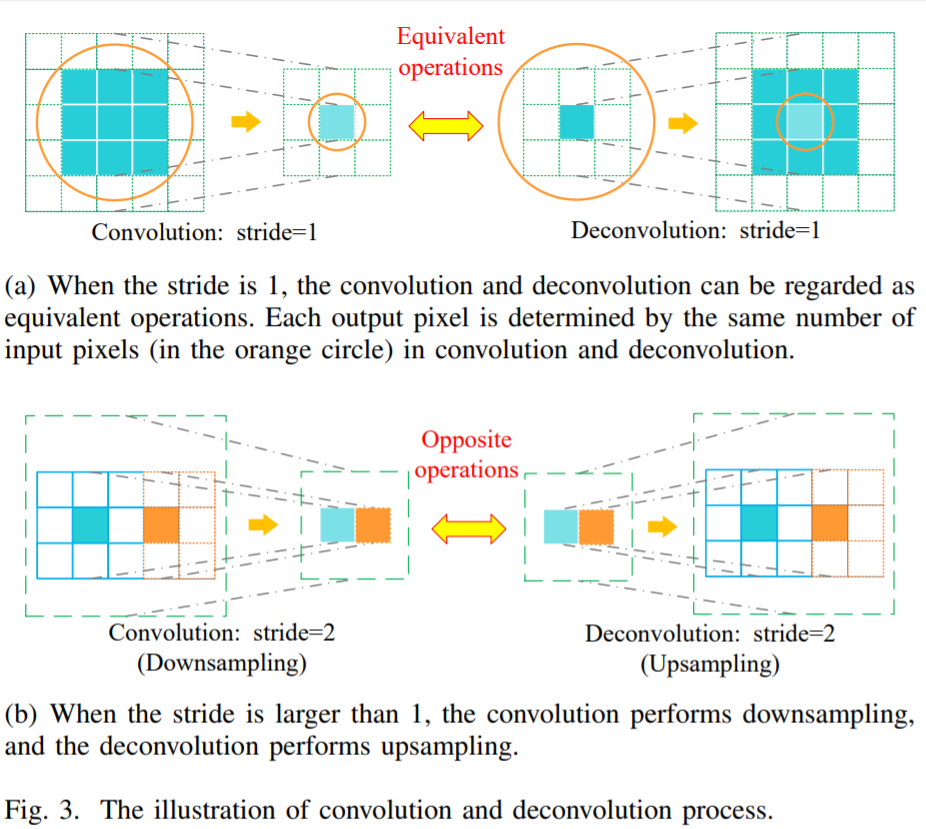 【论文阅读】ARCNN_deep convolution network for compression artifact -CSDN博客